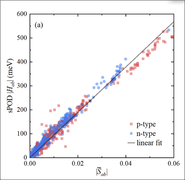 Blumberger Group Home Page | Computational Chemical Physics